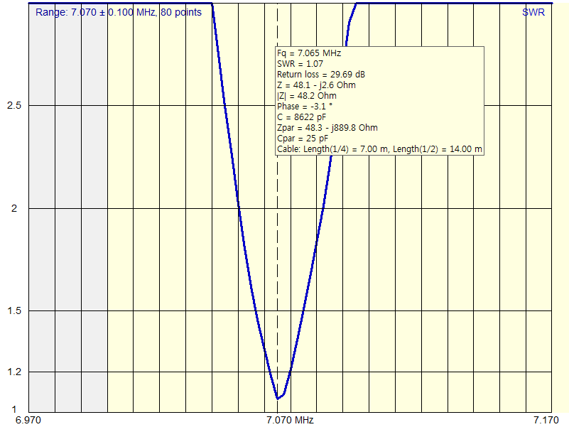 Radix RD-S106 @ BASICOMM