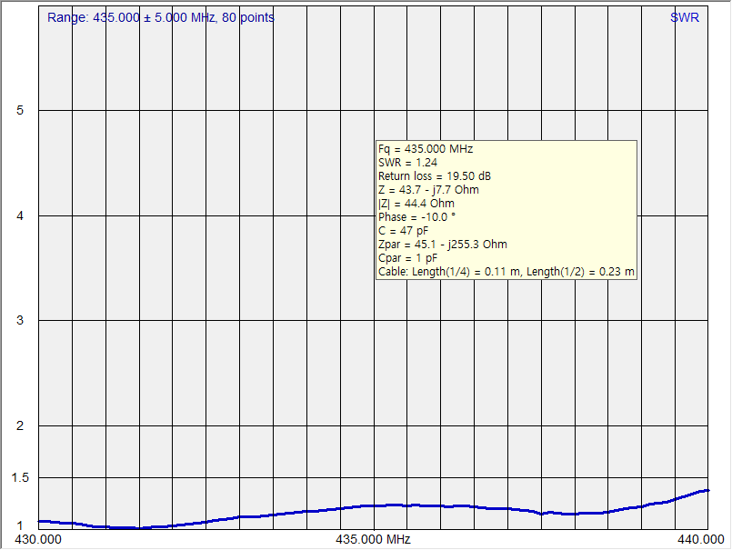 Radix 144,430MHz 야기 안테나 @ BASICOMM